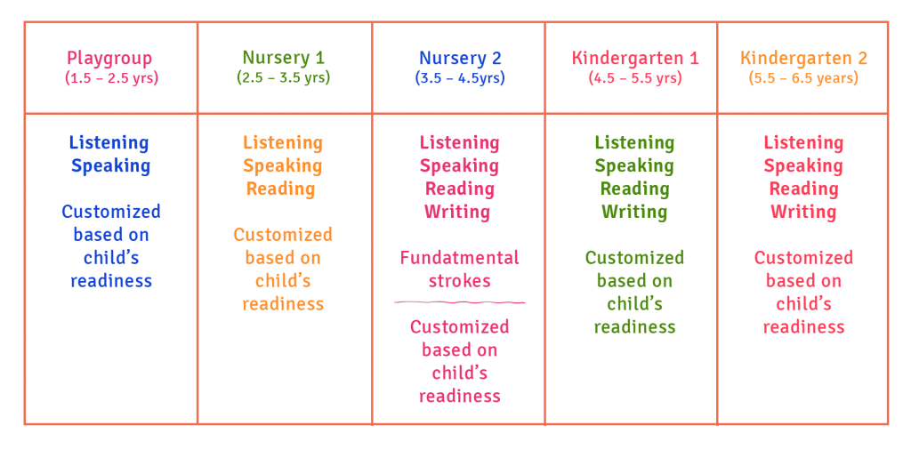 Chinese Immersion & Bilingual Preschool In Singapore